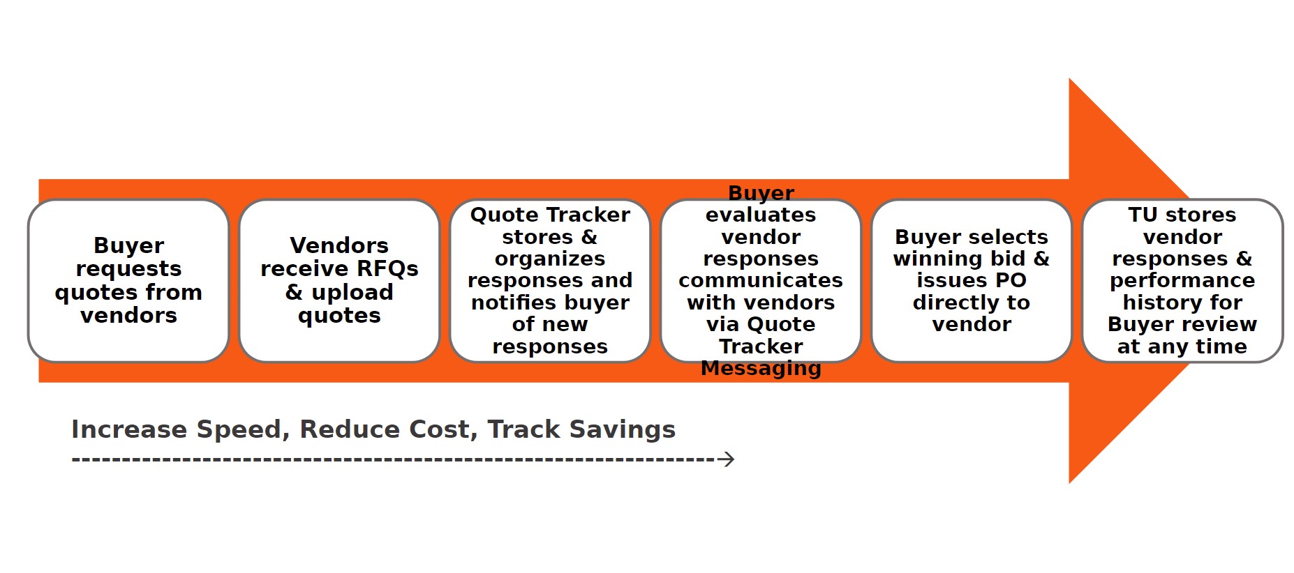 Testunlimited Solutions | TestUnlimited.com
