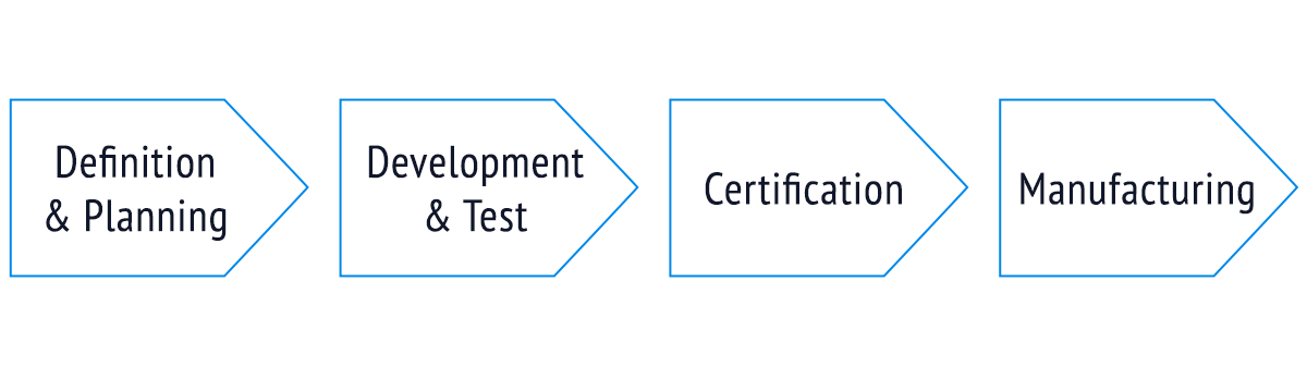 Wireless experts, design, test, and certification - TestUnlimited