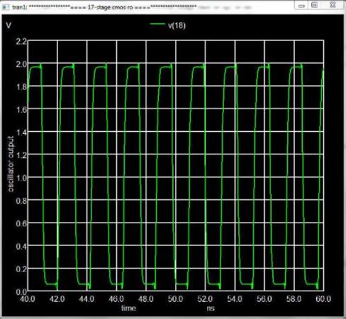 NGSpice NGSpice Used Rental Calibration New - TestUnlimited.com